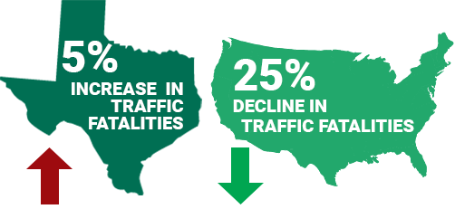 Most Dangerous Roads in Texas & Road Hazards Explained