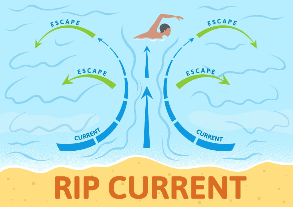 What You Can Do to Avoid Rip Currents in TX?| Herrman & Herrman